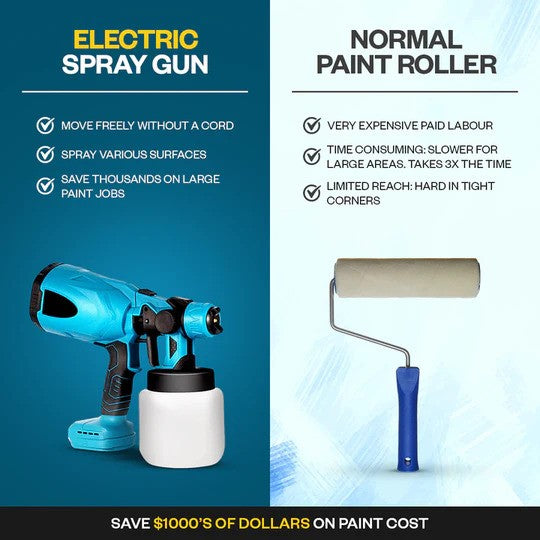 The cordless paint sprayer KSP pro – Kiwispray